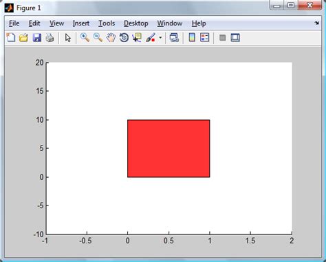 Image result for Methode Rectangle MATLAB