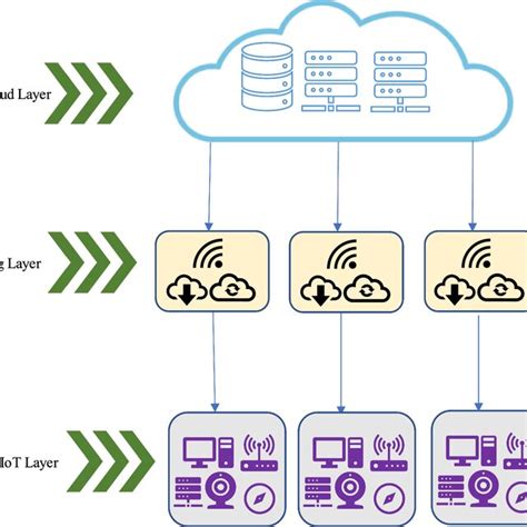 Image result for Database Store