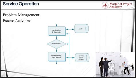 Image result for Problem Management ITIL