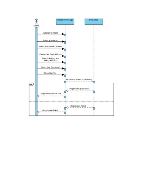 Image result for Sequence Structure Flowchart Examples