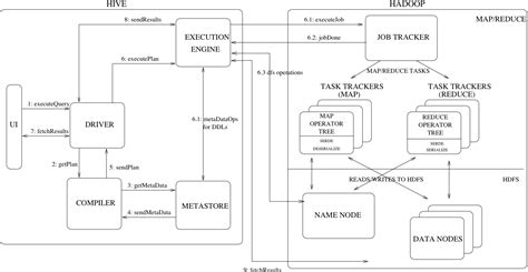 Image result for Hive GUI