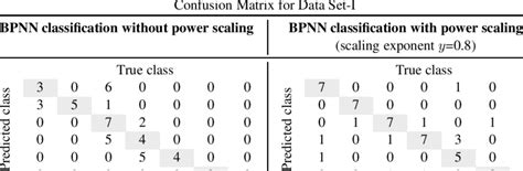 Image result for Neural Network Classification 5-Class