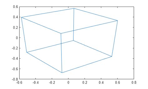 Image result for MATLAB Matrix Transformation