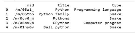 Image result for Pytrends Python Insatllation