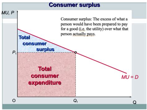 Image result for Marginal Unity