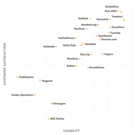 Image result for Member Management Software