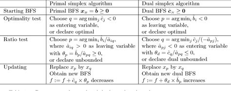 Image result for Simplex Solver