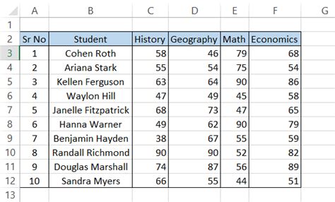 Image result for Randbetween Function