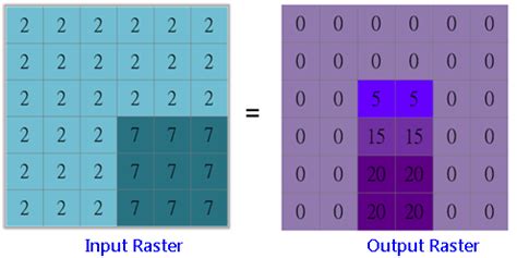 Image result for Using Hex Number in Convolution Filter
