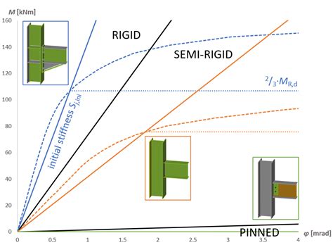 Image result for Static Connection