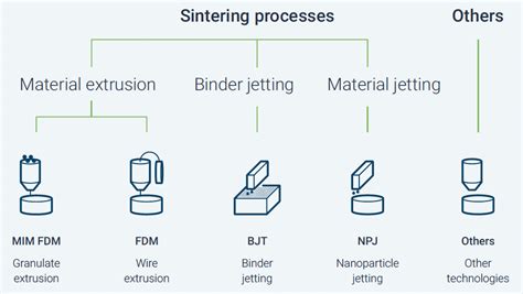 Image result for Sintering