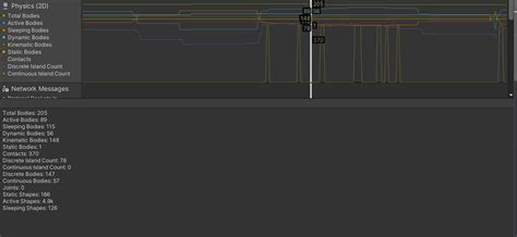 Image result for Player Loop Unity