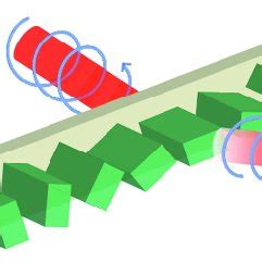 Image result for Geometric Phase Metasurface