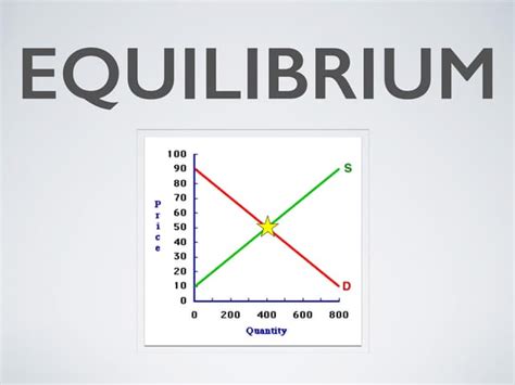 Image result for Equilibrium Tutorial