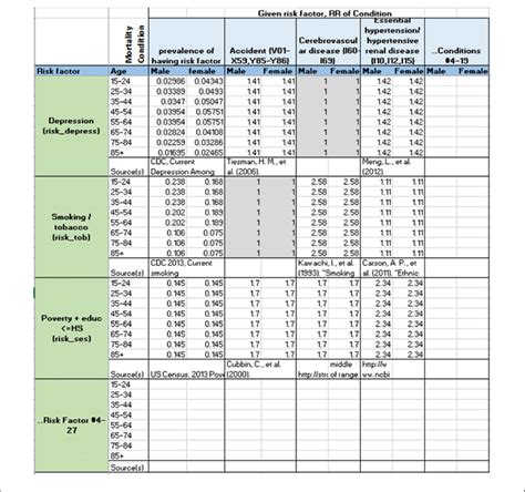Image result for Female Input Array