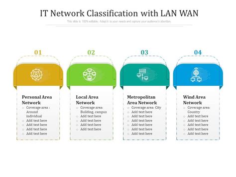 Image result for Classification of Wireless Network