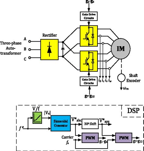 Image result for Multiphase Motor