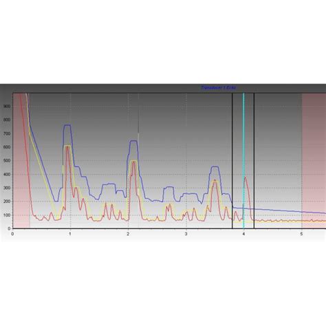 Image result for Datem Summit Model Layout