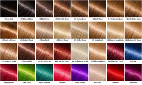Image result for Hair Color Chart