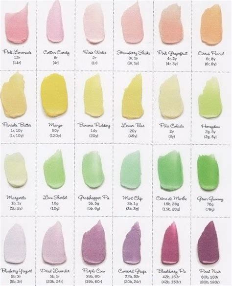 Image result for Icing Color Guide