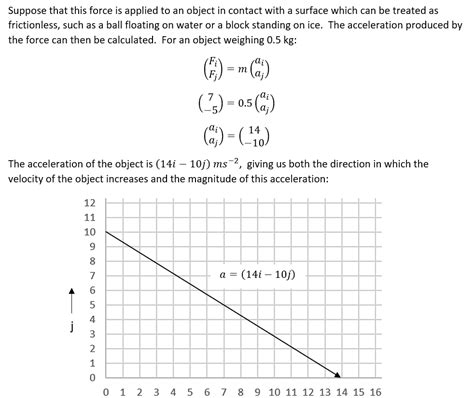 Image result for Vector Calc Example Problems and Setup