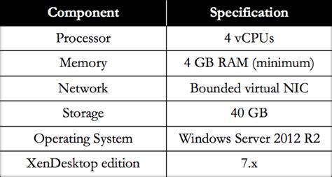 Image result for Citrix Delivery Controller