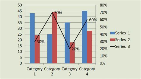 Image result for How to Add Secondary Axis in PowerPoint Line Chart