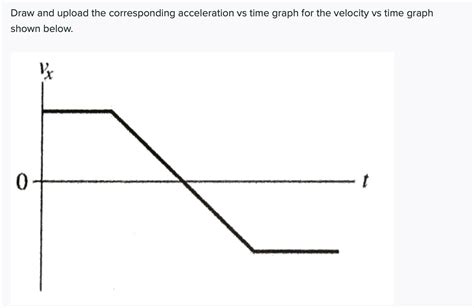 Image result for Acceleration Vs. Time Graph