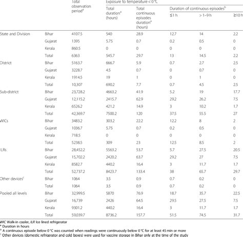 Image result for Log a Temperature Excursion TempTale
