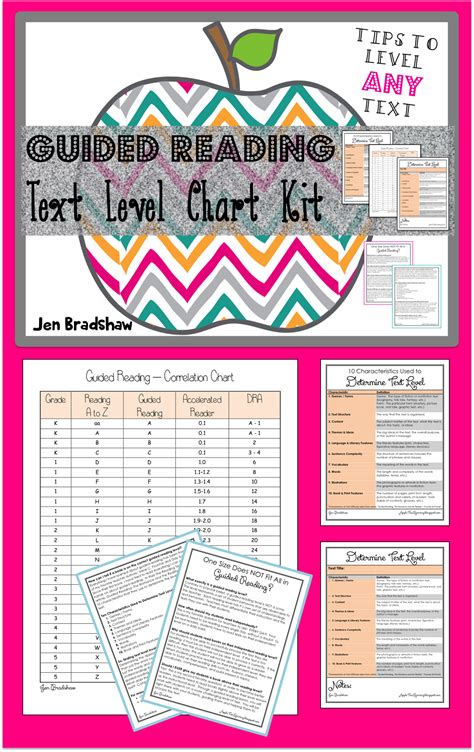 Image result for Common Core Reading Level Chart