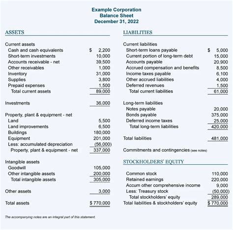 Image result for Financial Accounting Examples