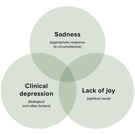 Image result for Understanding Depression