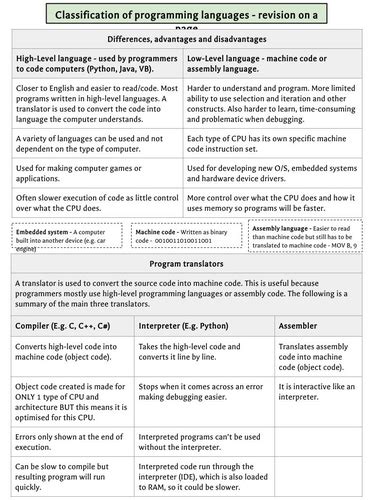 Image result for Test About Programming Languages Computer