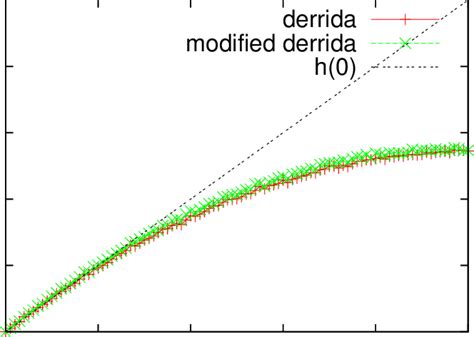 Image result for Derrida System