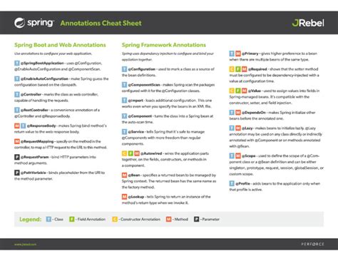 Spring Boot Annotations Cheat Sheet 1656820859 | PDF