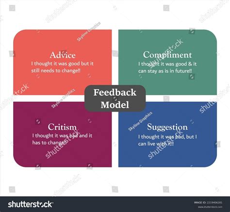 Image result for Feedback Matrix