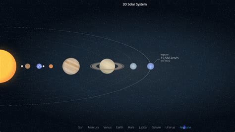 Image result for Simulating a 3D Solar System On MATLAB