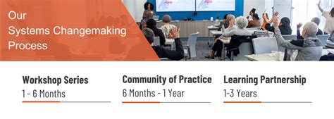 Image result for Changed Lab