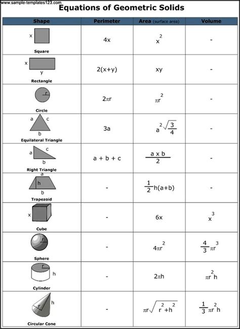 Image result for List of Geometric Formulas