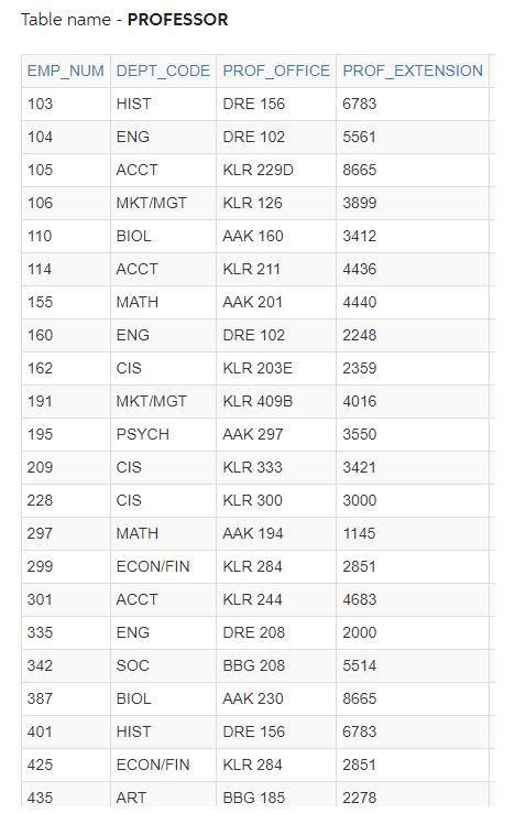 Image result for Table per Class SQL