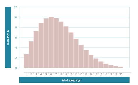 Image result for Frequency Calculation Histogram