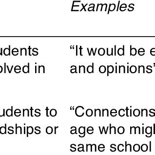 Image result for IPA Coding