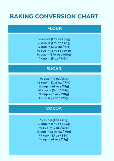 Image result for Baking Chart
