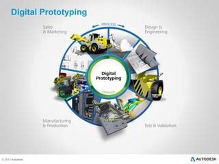 Image result for Autodesk PLM Tutorial
