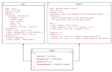 Image result for NoSQL PostgreSQL