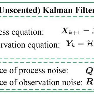 Image result for Kalman Filter Mathematical Model
