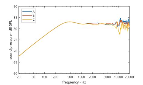 Image result for How Does Pressure Sound Wave Work