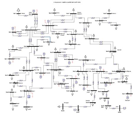 Image result for Power System Modelling and Graph