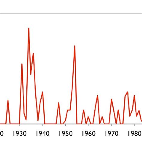 Image result for Climate Modelling Australia Model Grid Map Image