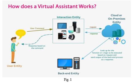 Image result for Desktop Assistant Software